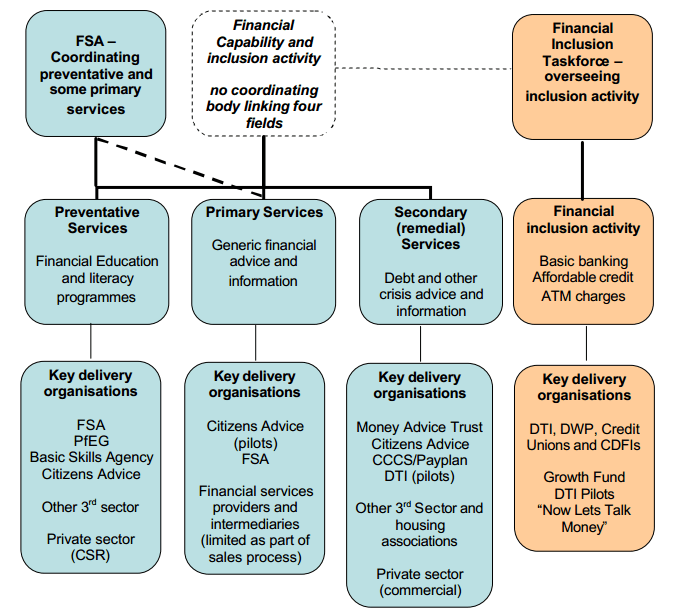 Financial capability strategy response • Resolution Foundation