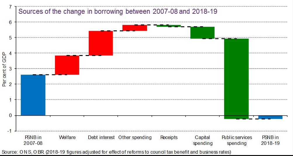 Crisis and consolidation in the public finances - reflections on our ...