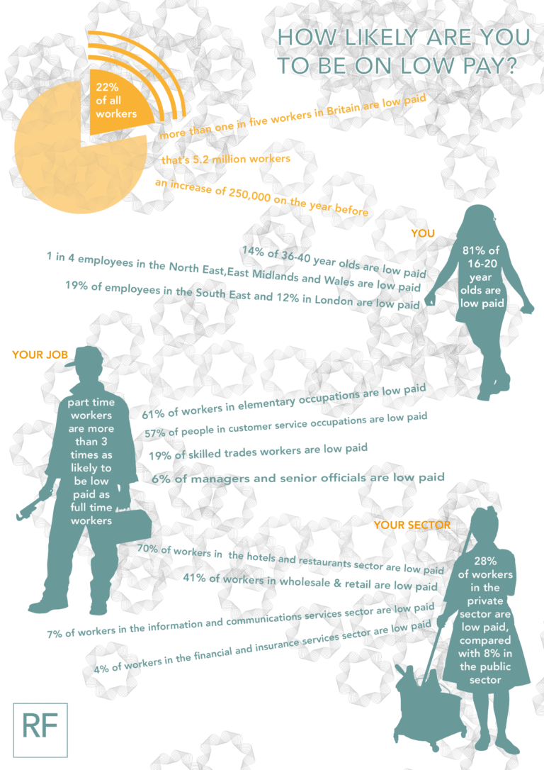 Low Pay Britain 2014 • Resolution Foundation