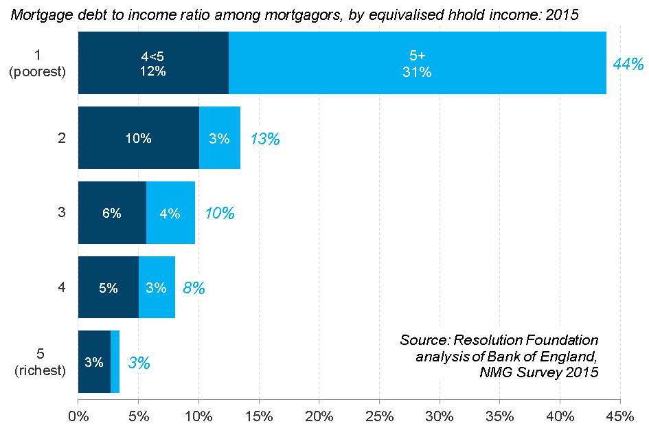 Why defusing the debt bomb means dealing with distributions ...