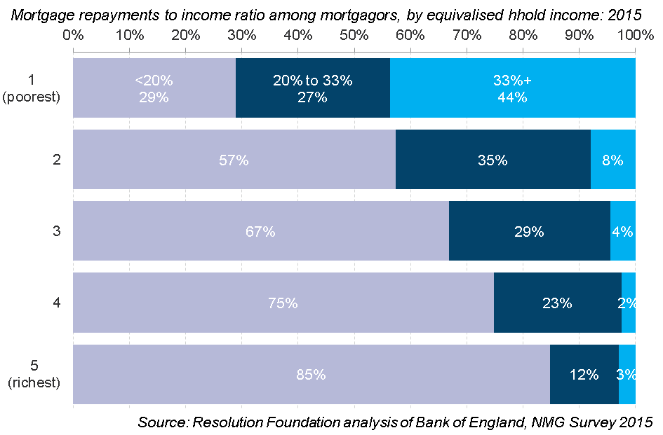 Why defusing the debt bomb means dealing with distributions ...