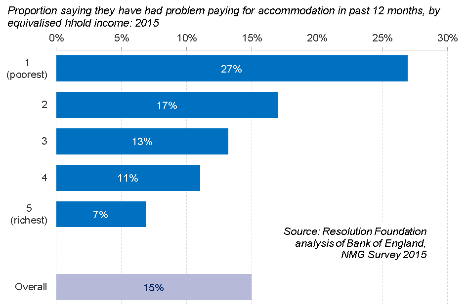 Why defusing the debt bomb means dealing with distributions ...