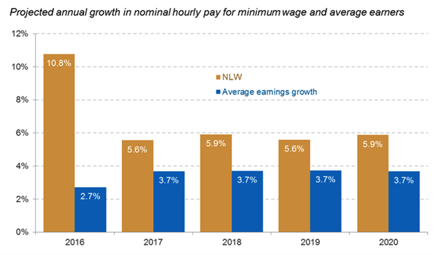 Low paid Britain is set for a parliament of pay rises – let’s make them ...