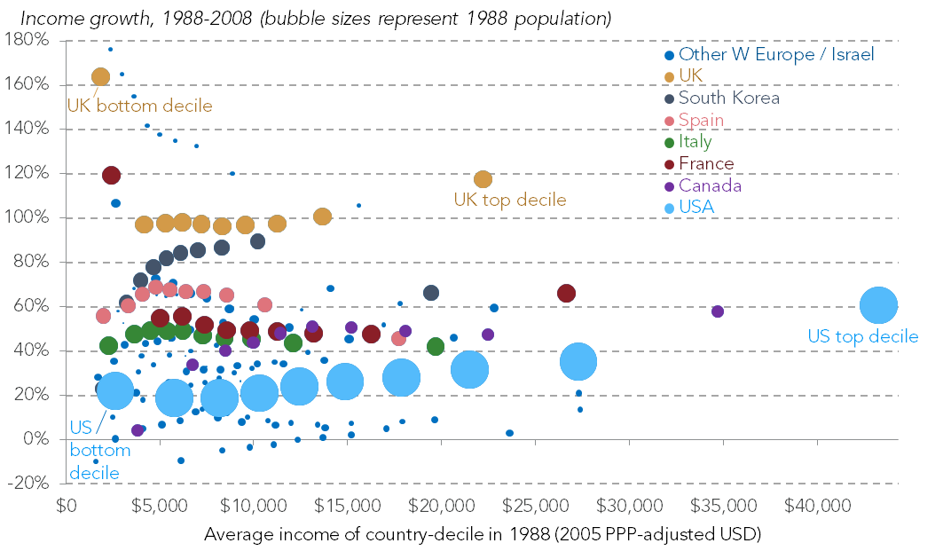 Blind men and the elephant: what does the elephant curve really tell us ...