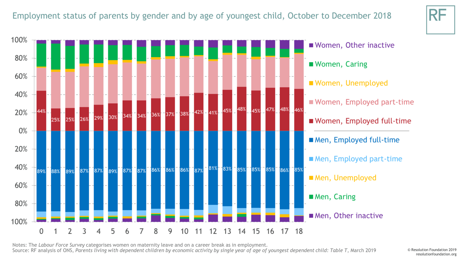 How big is the gender parenting gap, and is it improving? • Resolution ...