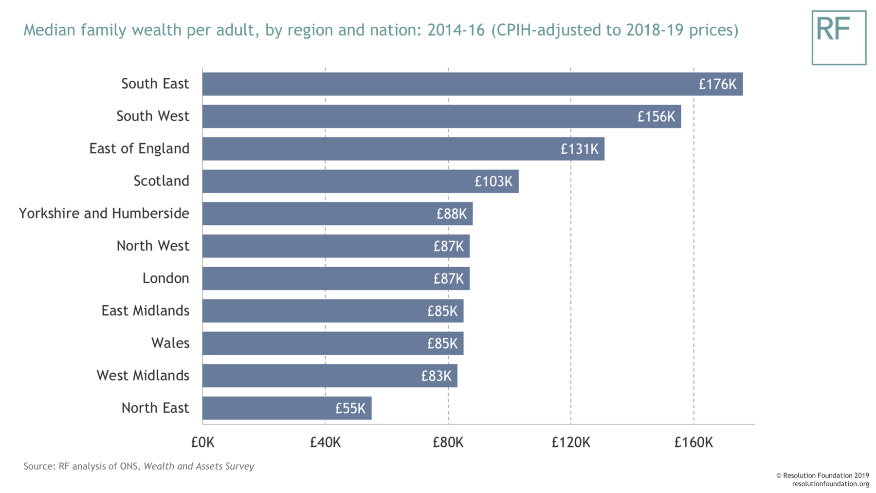 Who owns Britain’s £13tn wealth? • Resolution Foundation