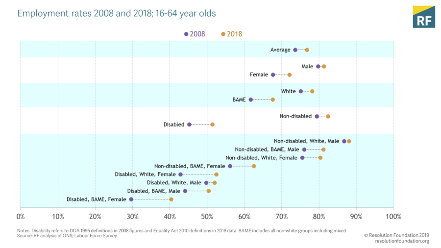 Tackling structural inequality should sit at the heart of boosting ...