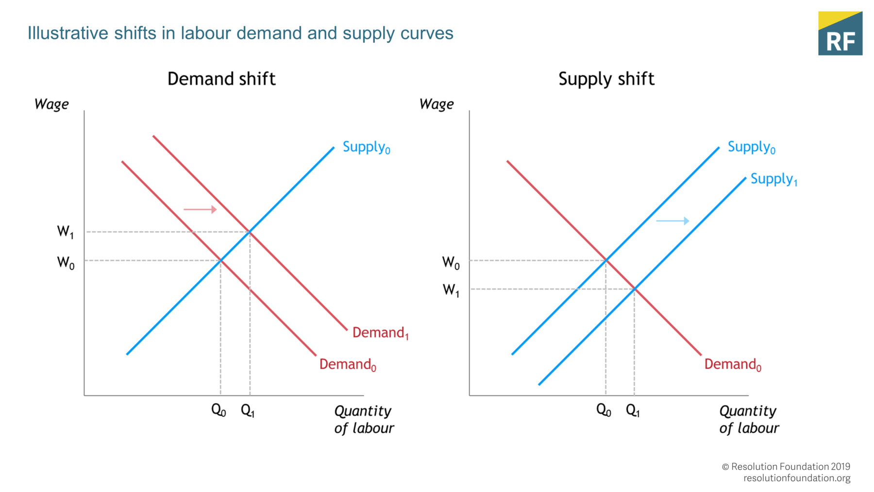 Feel poor, work more – the real reason behind Britain’s record ...