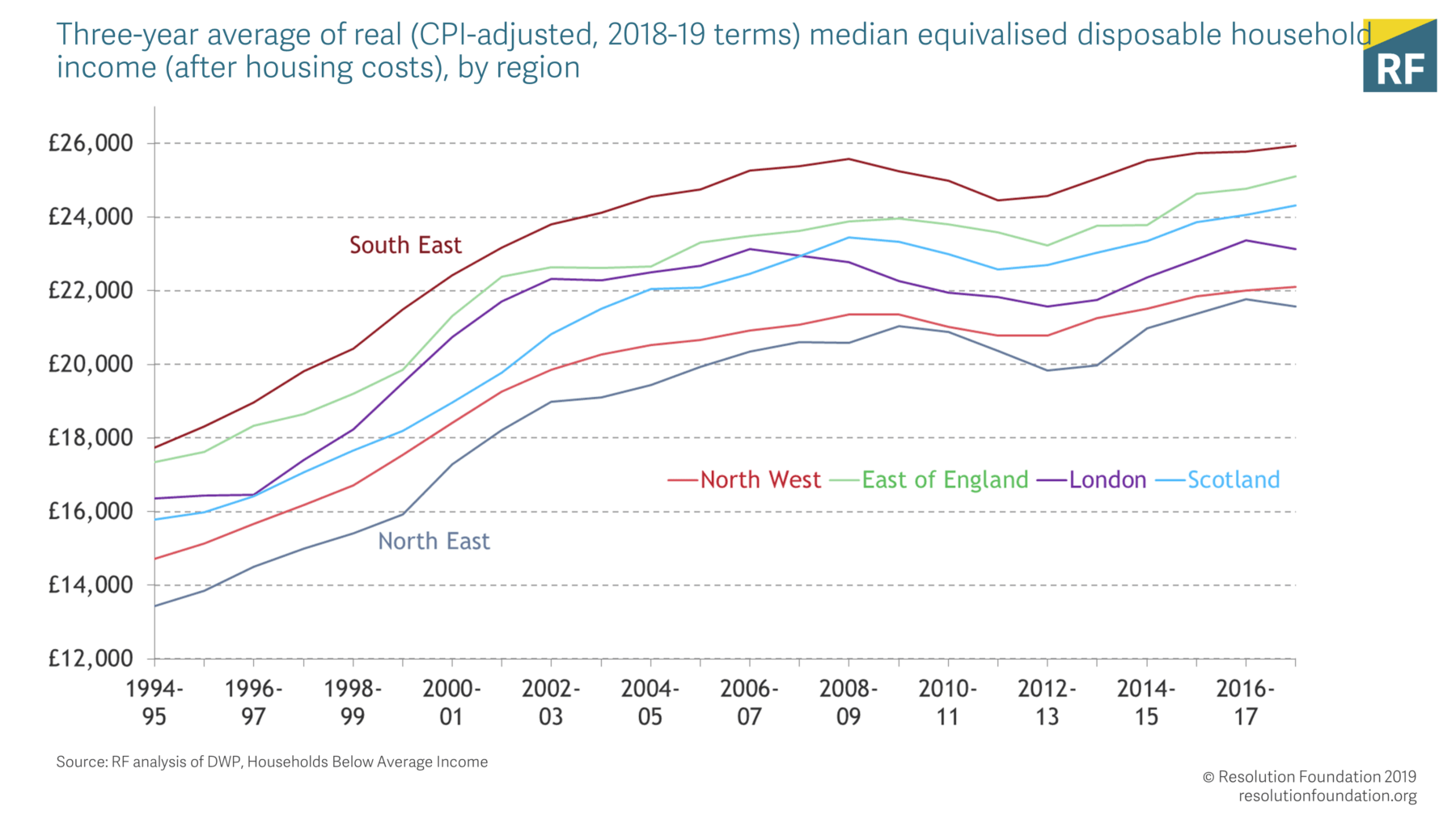 Election 2019: how Britain’s North-South divide is changing ...