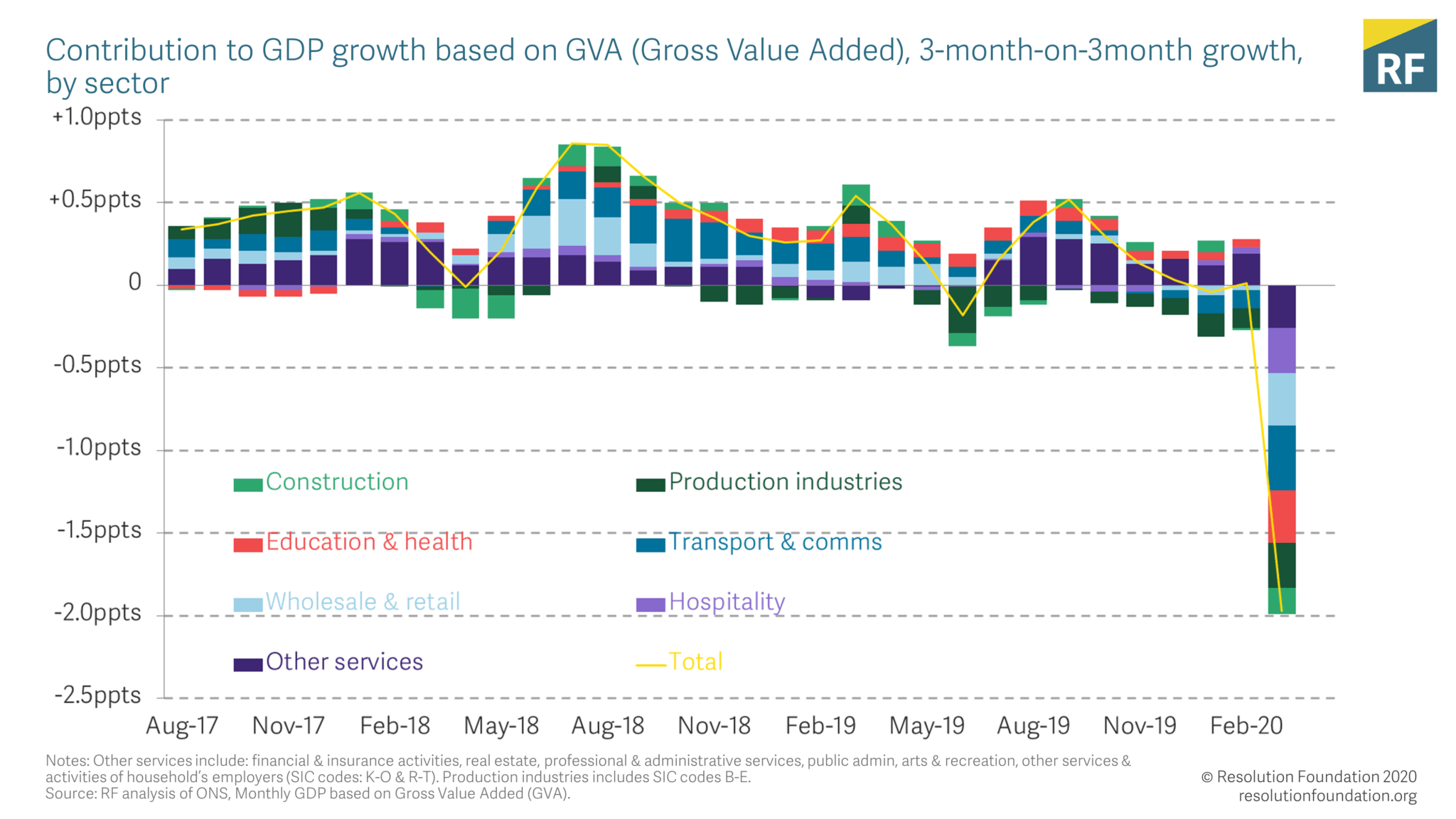 The economic effects of coronavirus in the UK • Resolution Foundation