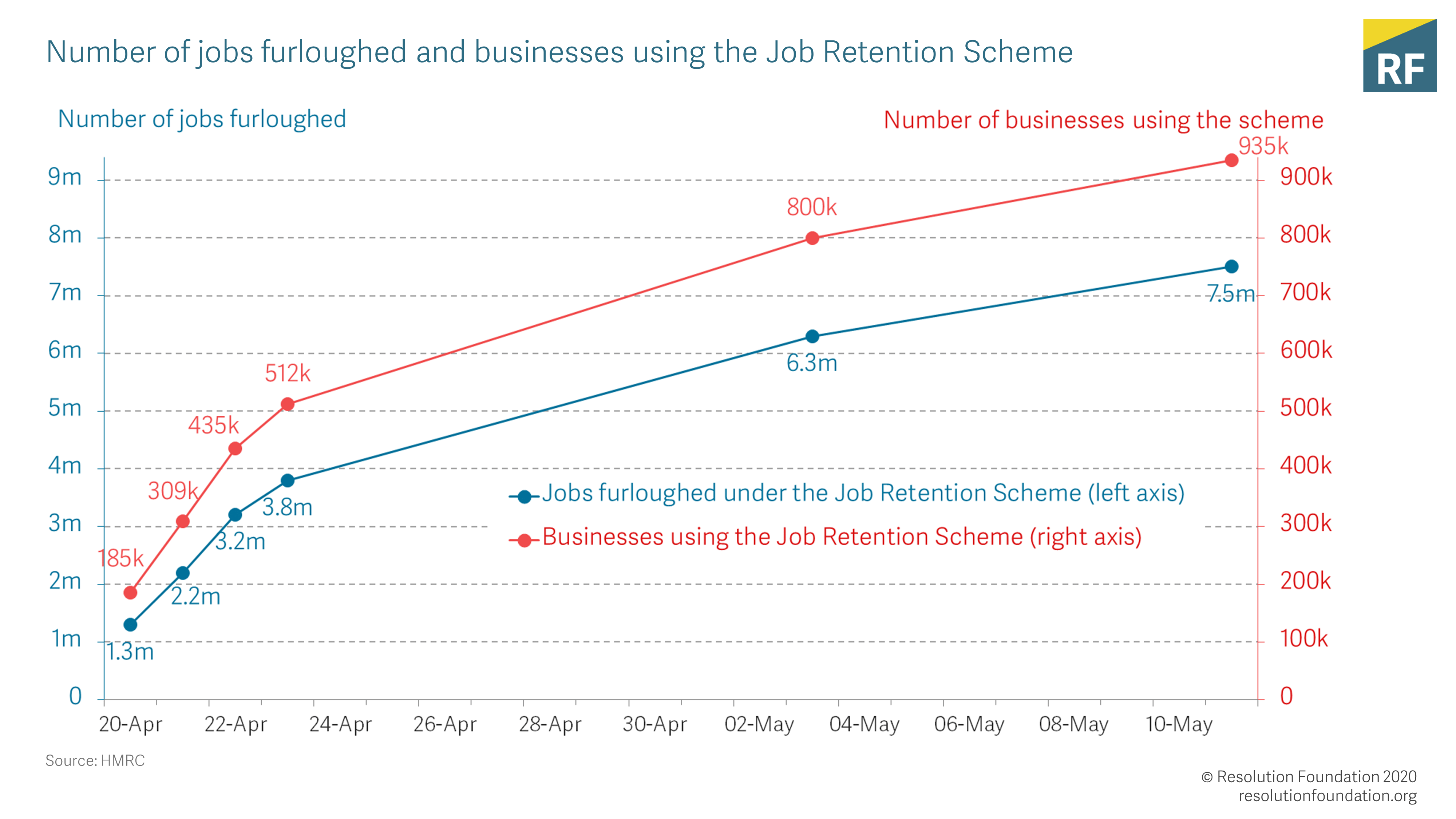 Average Number Of Working Days In A Month Slide Share
