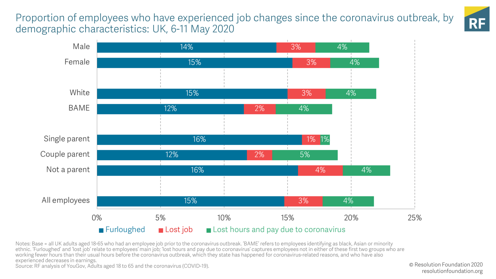 The effects of the coronavirus crisis on workers • Resolution Foundation