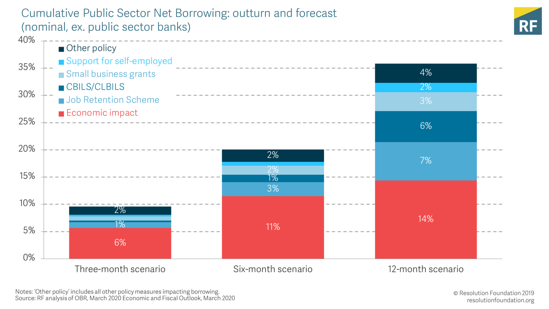 Public finances under pressure • Resolution Foundation