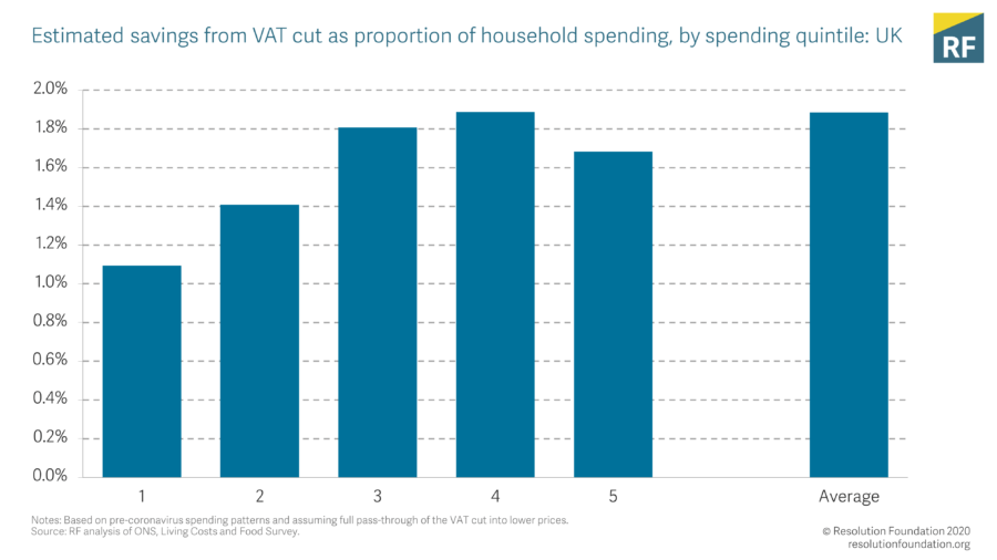 The Winter (Economy Plan) is coming • Resolution Foundation