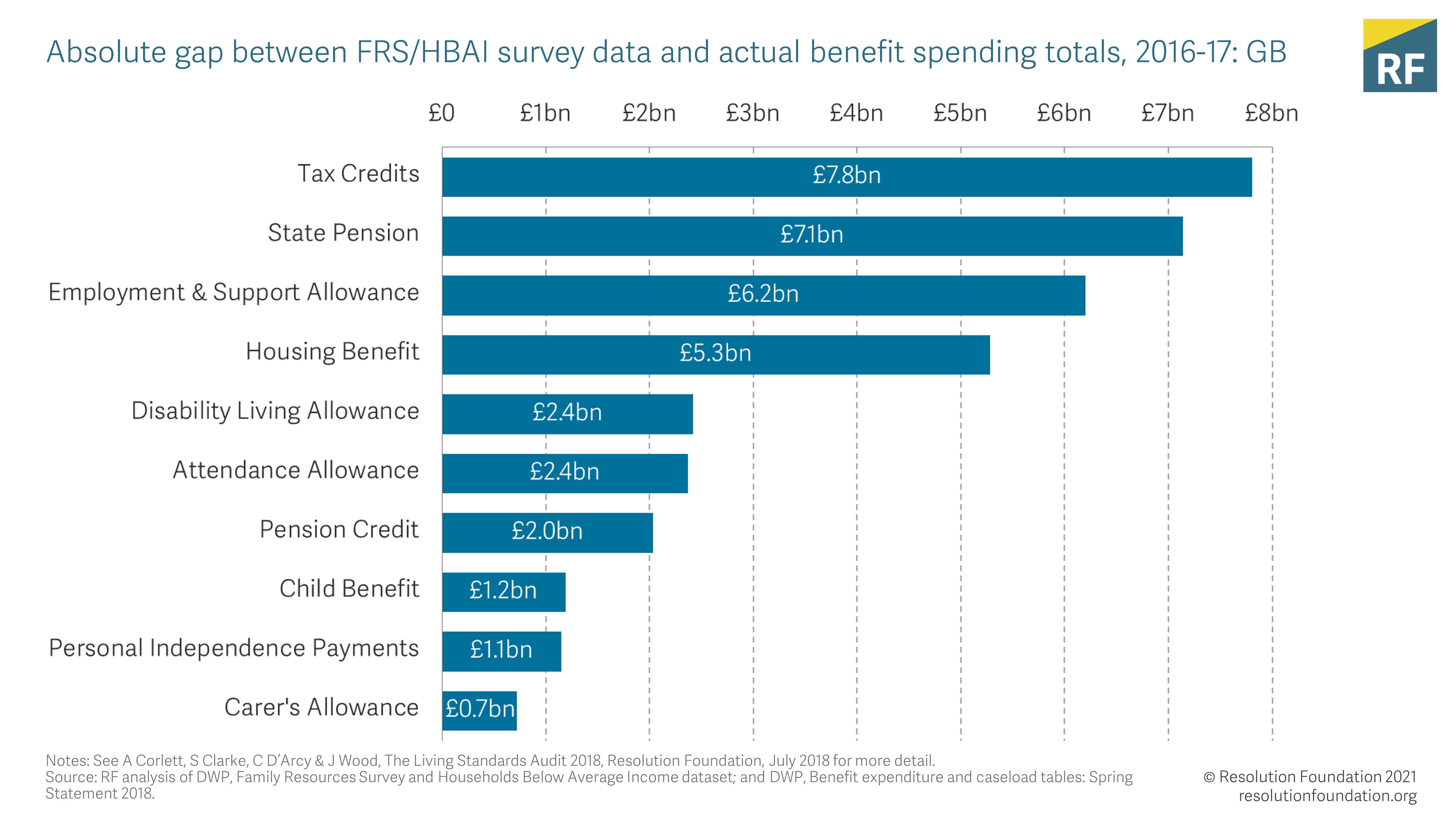Improving Our Understanding Of UK Poverty Will Require Better Data Improving Our Understanding Of UK Poverty Will Require Better Data