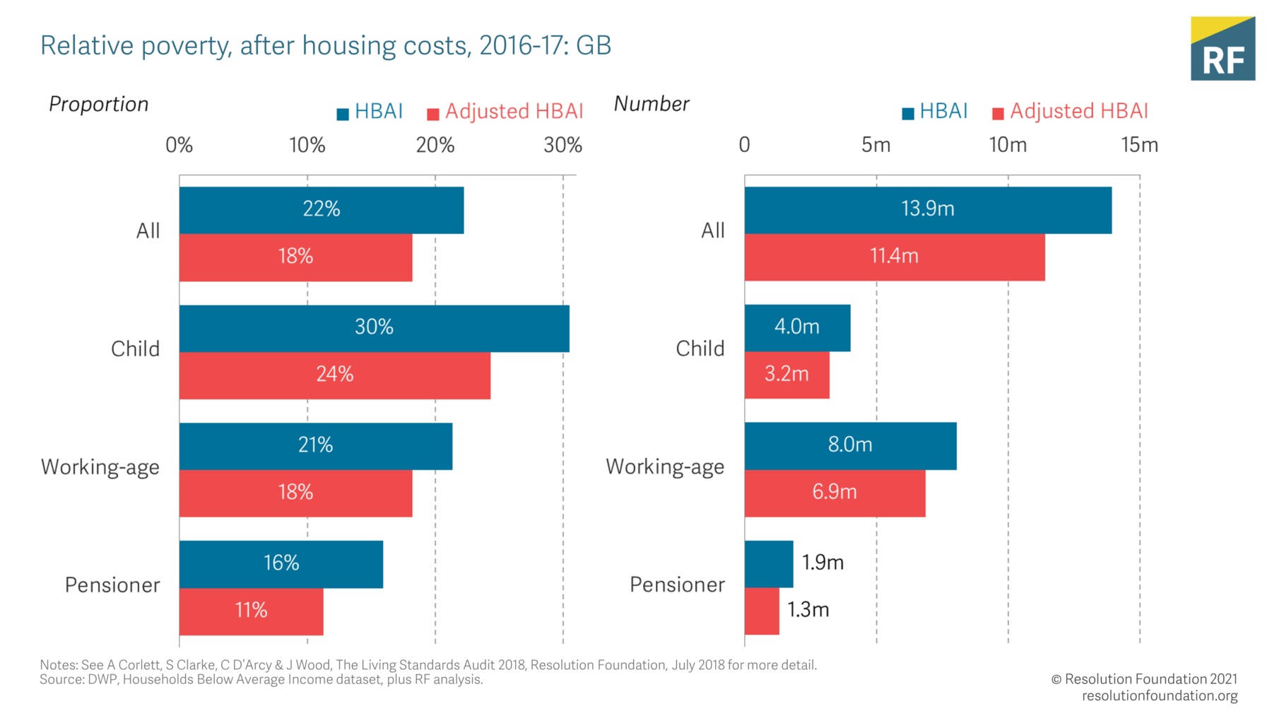 Improving our understanding of UK poverty will require better data ...