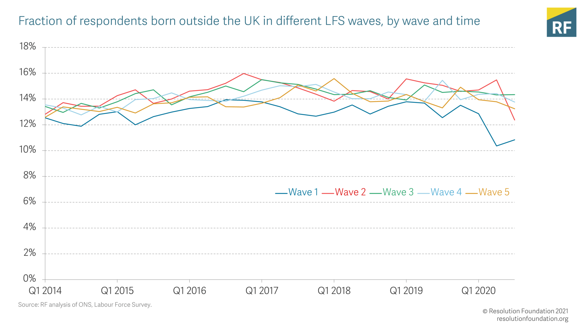 Migration during the pandemic • Resolution Foundation