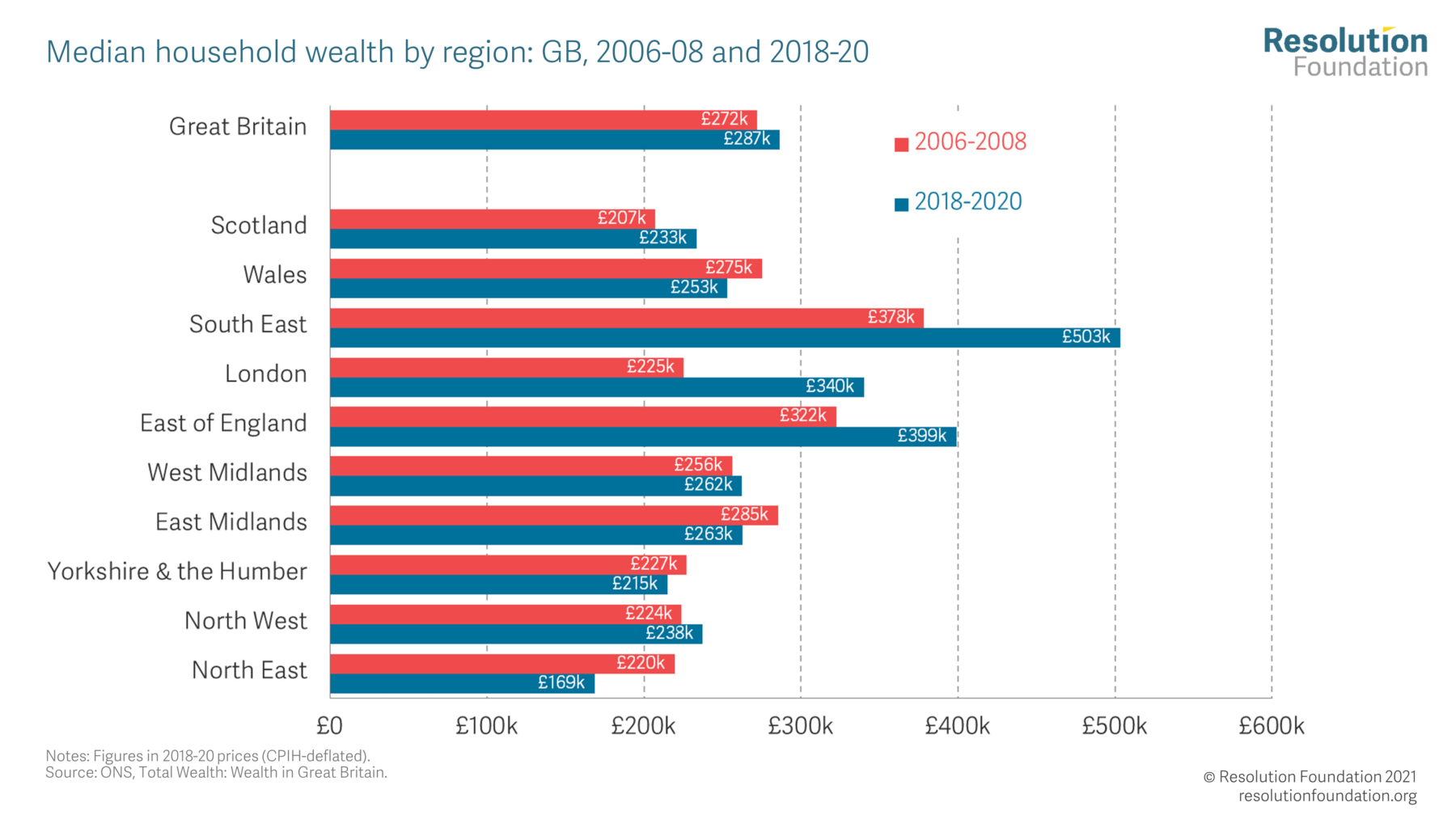 Wealth on the eve of a crisis • Resolution Foundation