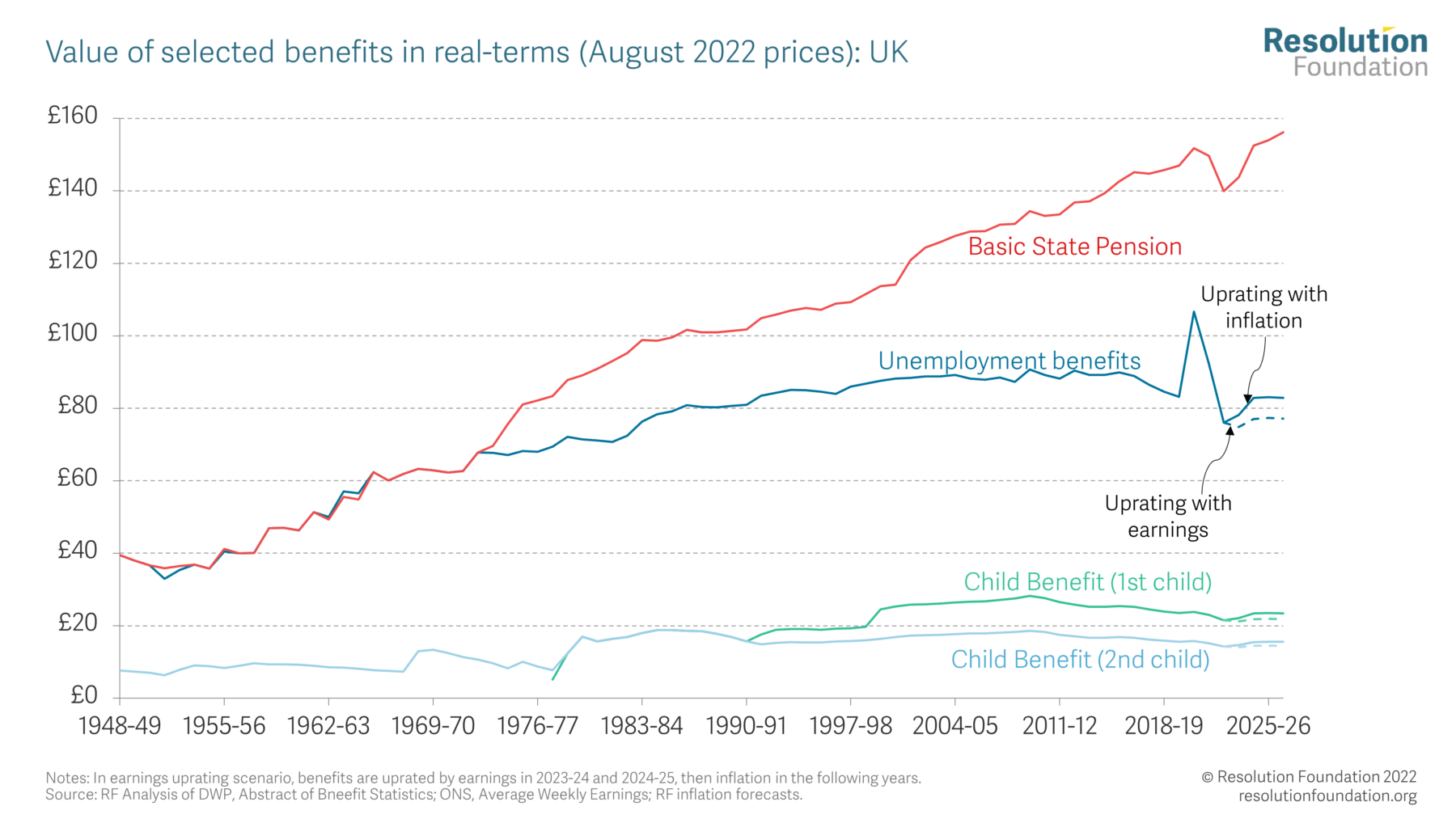 The Long Squeeze • Resolution Foundation