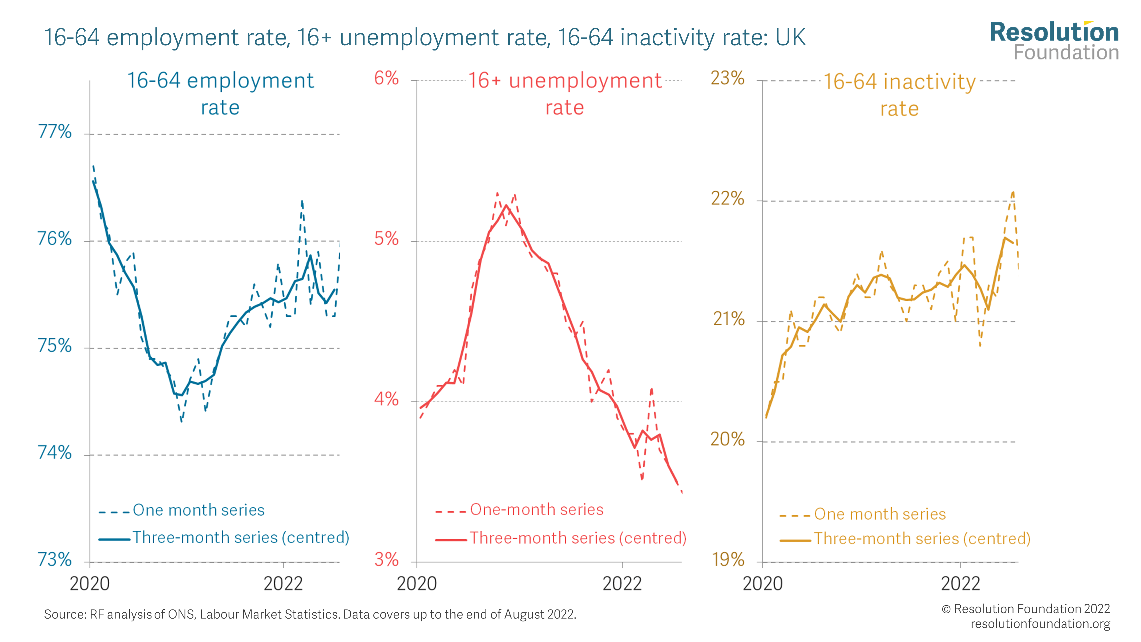 Low Unemployment Belies A Labour Market In Poor Health Resolution Low Unemployment Belies A Labour Market In Poor Health Resolution