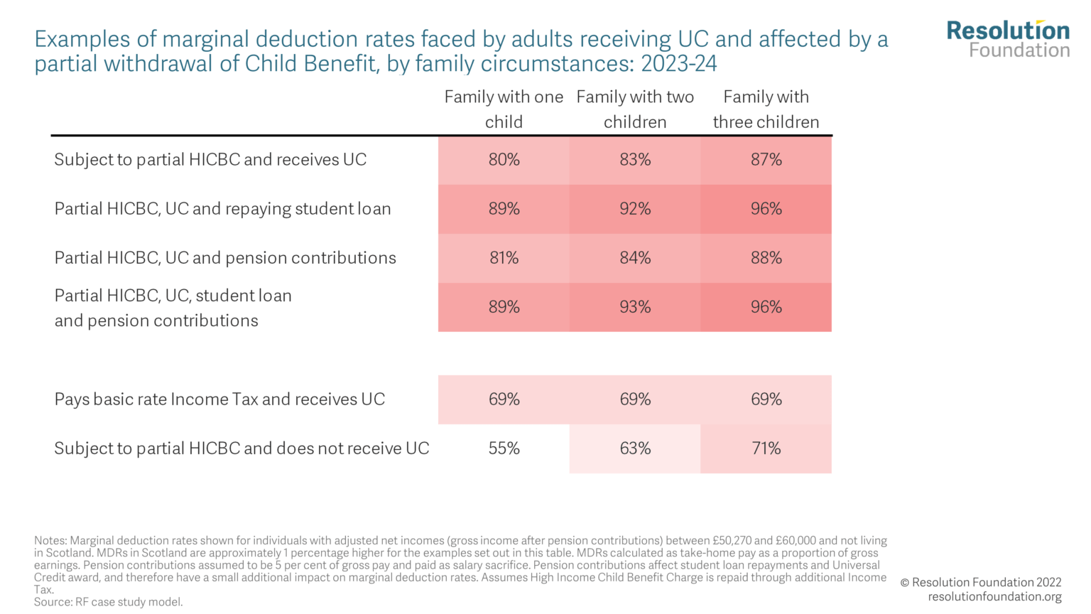 Inconsistent Incentives • Resolution Foundation