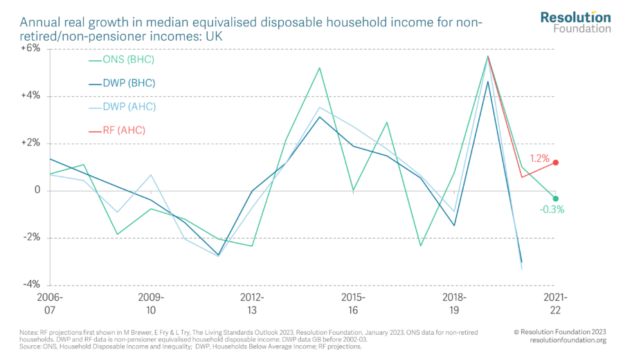 Growing inequality across Britain has left millions of families exposed to the cost-of-living ...