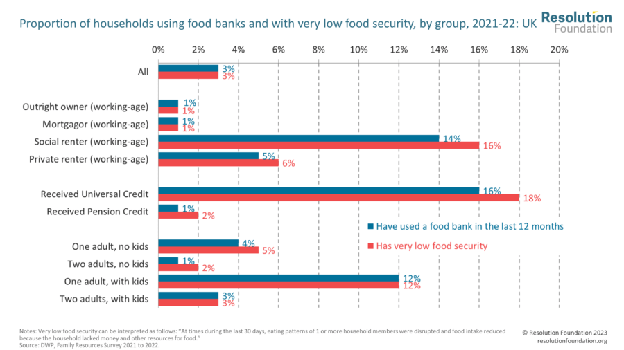 What official new income statistics can tell us about living standards ...