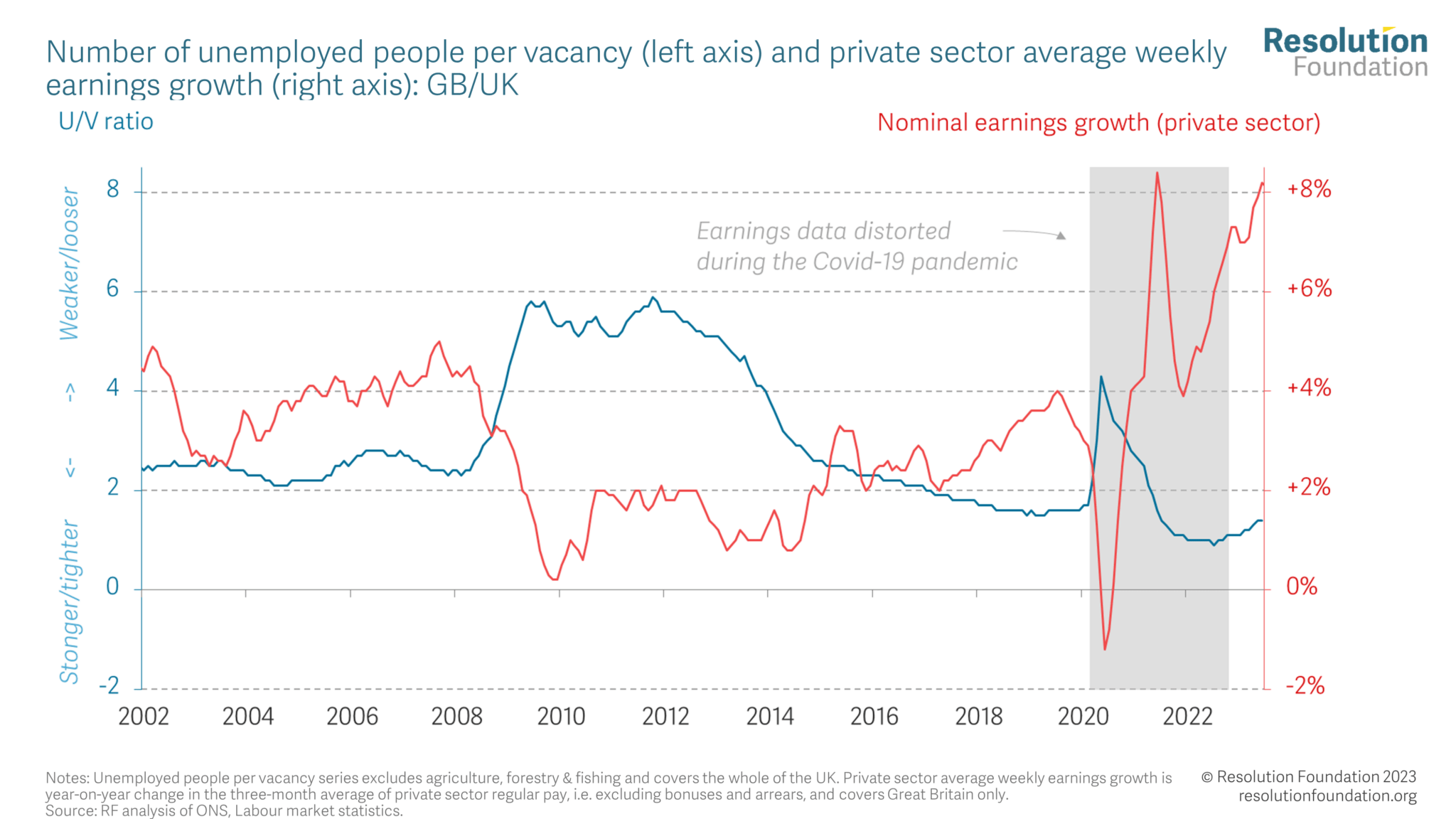 Labour Market Outlook Q4 2023 • Resolution Foundation