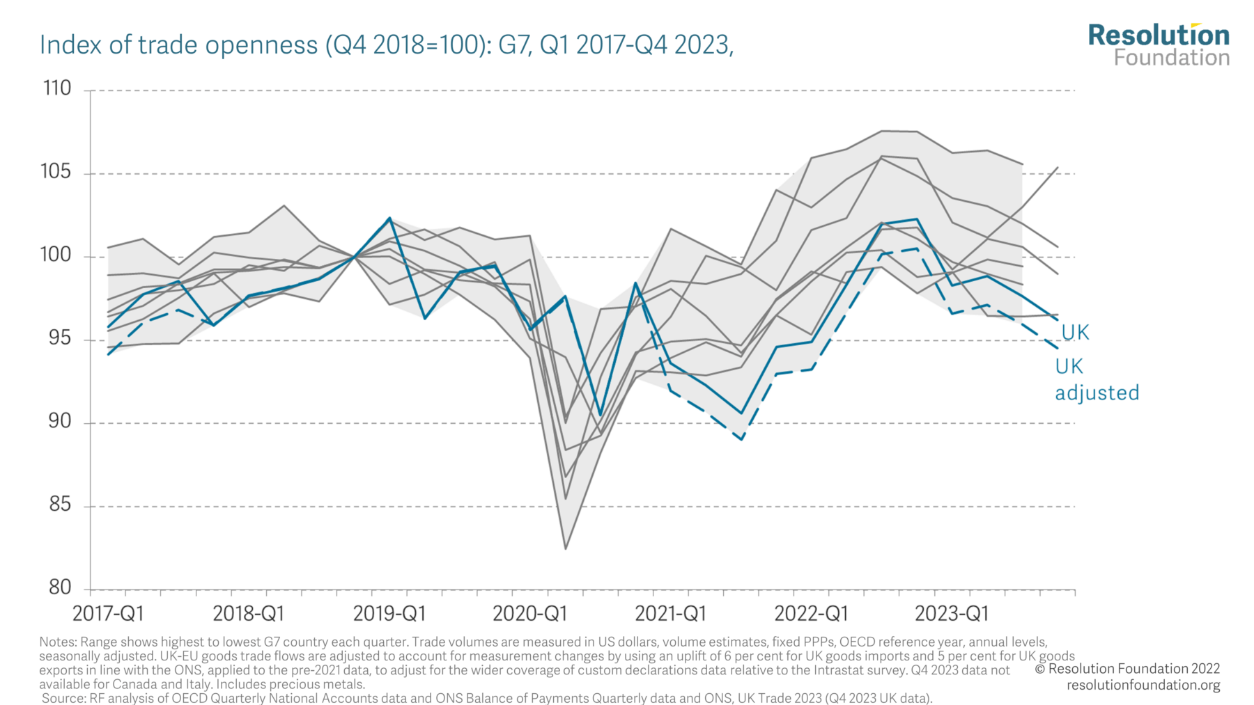 Britain’s post-Brexit trade patterns are finally emerging in the data ...