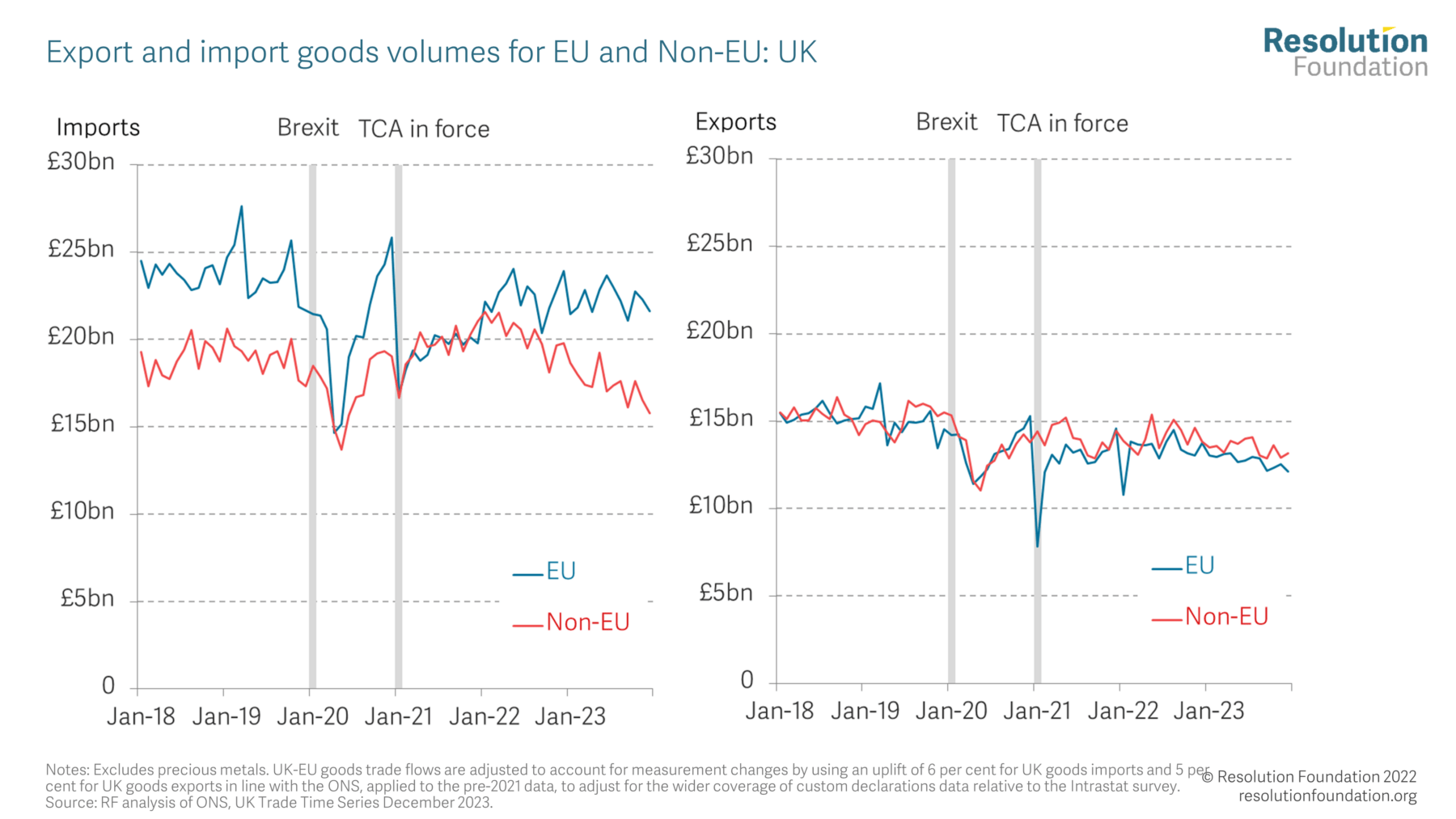 Britain’s post-Brexit trade patterns are finally emerging in the data ...
