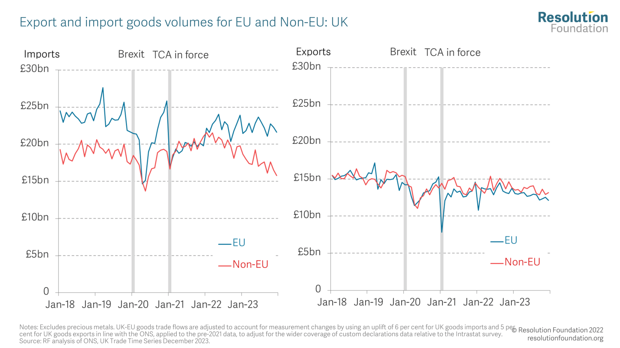 Britain’s post-Brexit trade patterns are finally emerging in the data ...