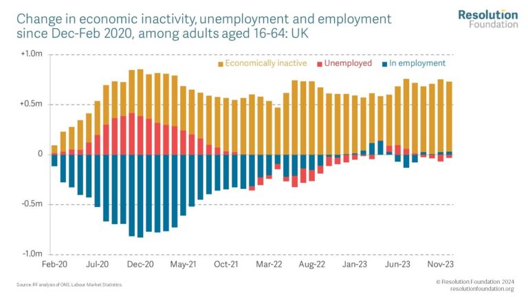 A U-shaped legacy • Resolution Foundation