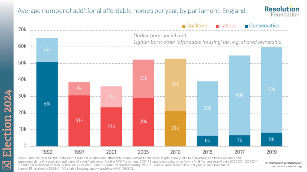 Home truths • Resolution Foundation