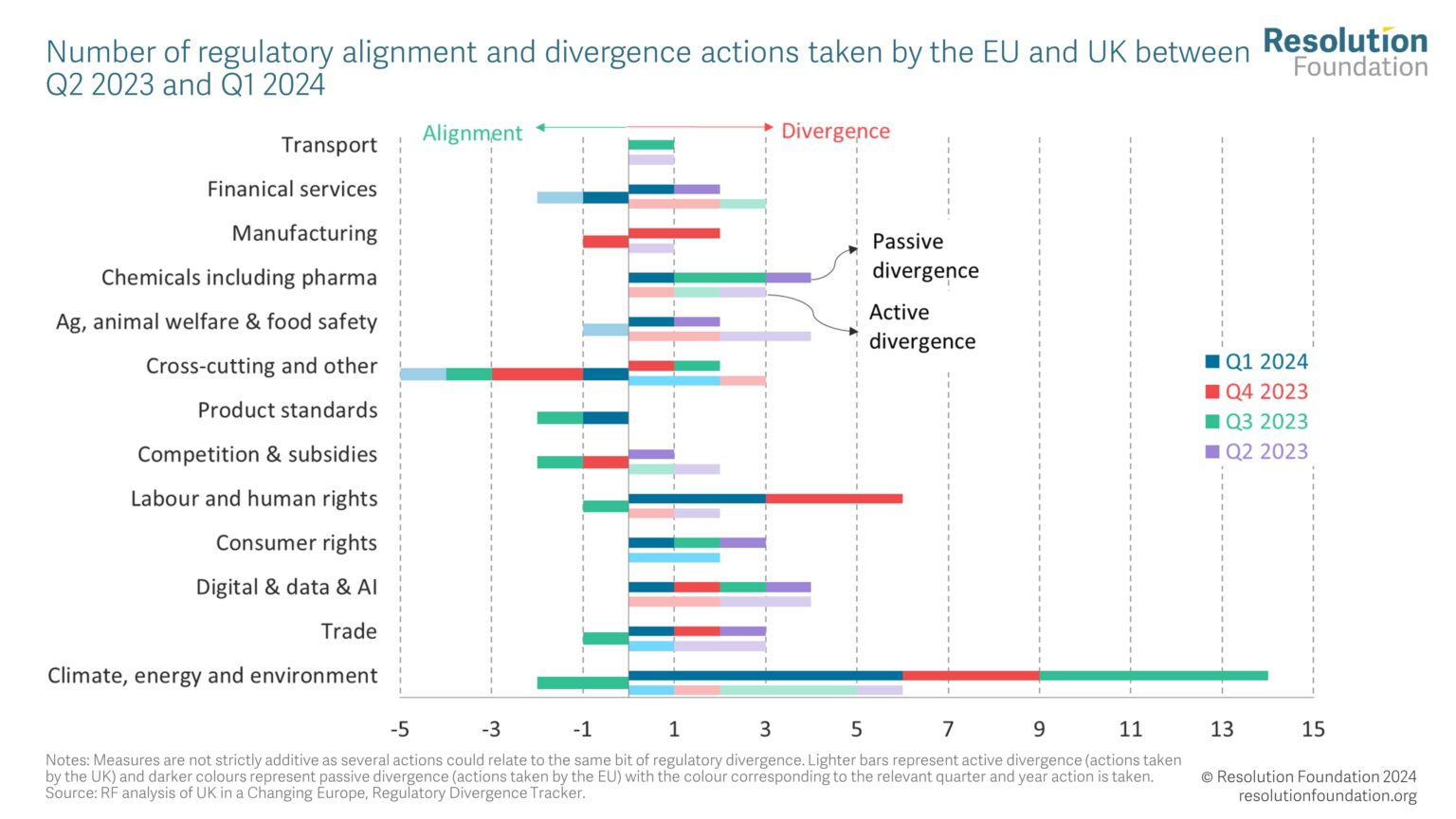 EU-turn • Resolution Foundation