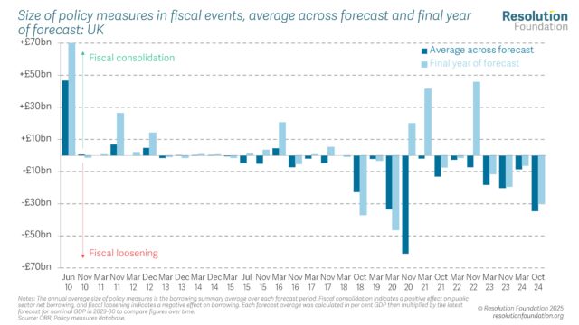 Sizing up fiscal events and looking back at lockdowns • Resolution ...