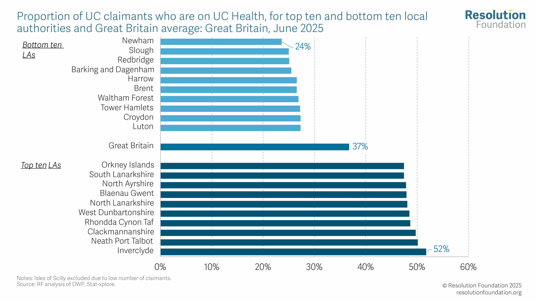 What the latest Universal Credit Health data tells us about benefit ...